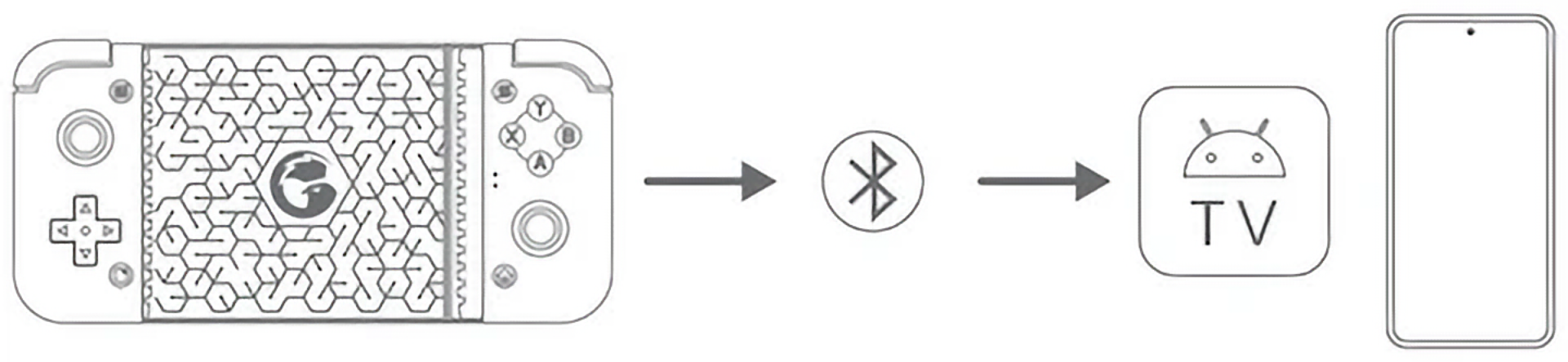 Tutorial: Cómo conectar GameSir X2s Bluetooth | GameSir.es